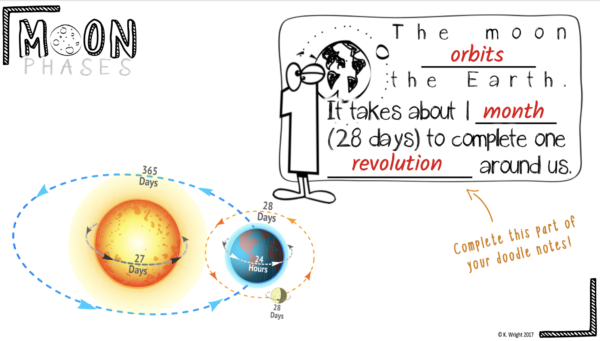 Moon Phase Doodle Notes Lesson Guide