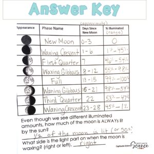 Moon Phase Doodle Notes Lesson Guide
