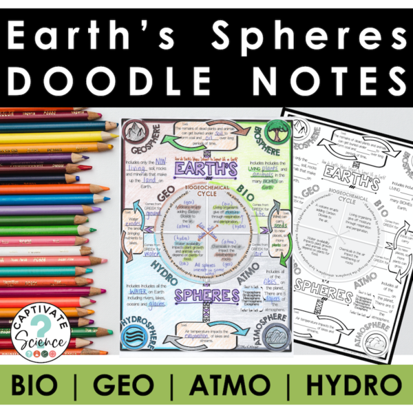 Earth’s Spheres Doodle Notes for Science