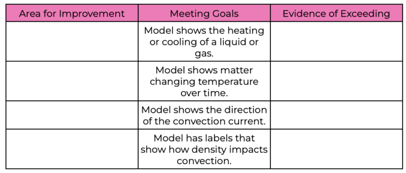 Convection and Earth's Layers Lesson Plan with Doodle Notes - Captivate ...