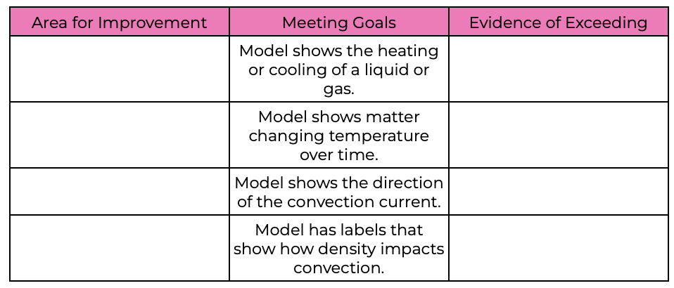 Convection and Earth's Layers Lesson Plan with Doodle Notes - Captivate ...