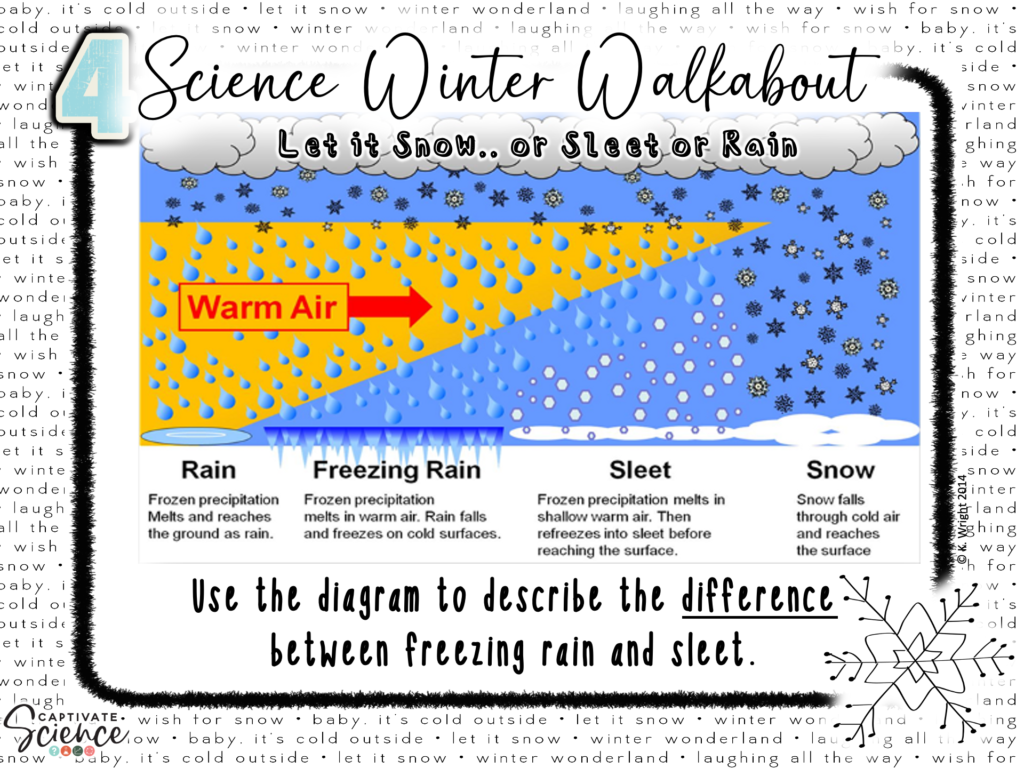 Science Holiday Fun for Middle School - Captivate Science